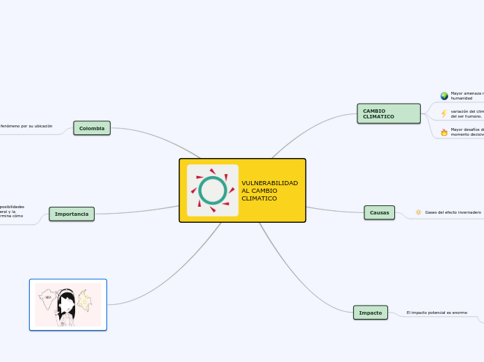 VULNERABILIDAD AL CAMBIO CLIMATICO - Mind Map VULNERABILIDAD AL CAMBIO CLIMATICO - Mind Map